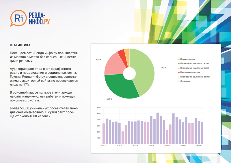 Реклама на сайте — Ревда-инфо.ру