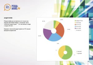 Реклама на сайте — Ревда-инфо.ру